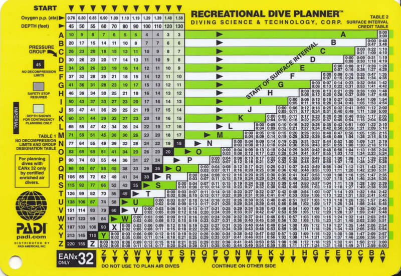 Understanding Enriched Air Nitrox - Page 9 of 16 - Divetalking ...