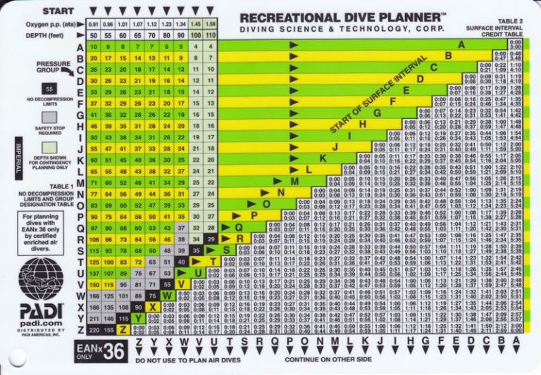 Understanding Enriched Air Nitrox - Divetalking | Divetalking