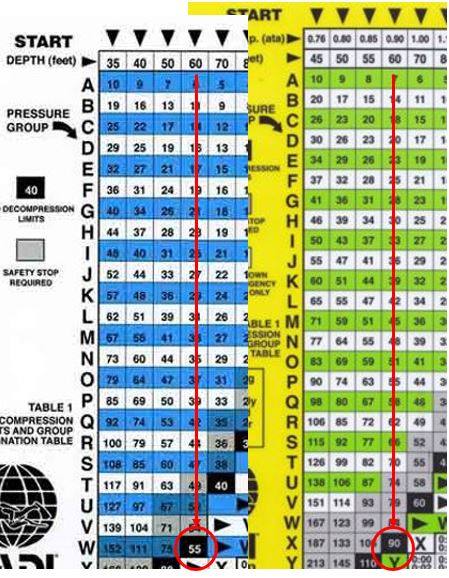 Understanding Enriched Air Nitrox - Divetalking | Divetalking