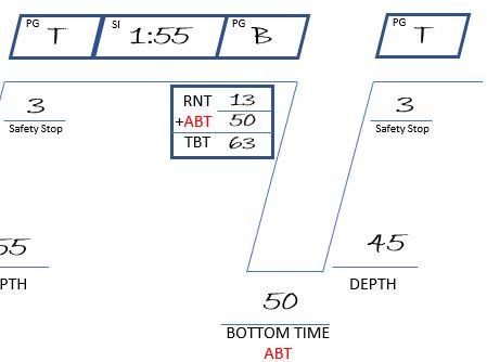 The Recreational Dive Planner - Instructions for use - PADI ...