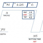 The Recreational Dive Planner - Instructions for use - PADI ...
