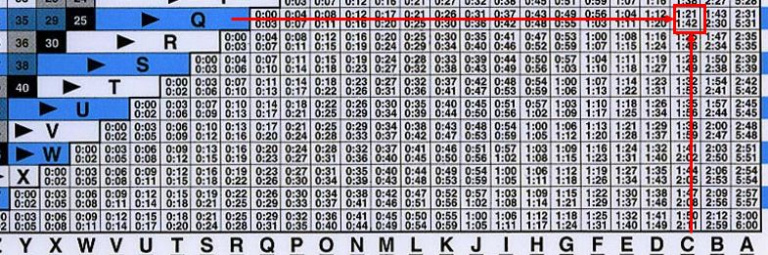 The Recreational Dive Planner - Instructions for use - PADI ...