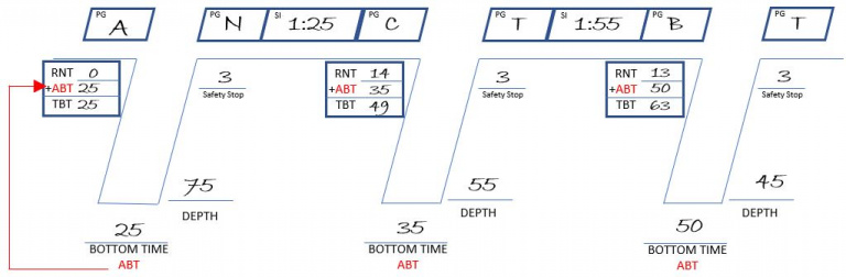 The Recreational Dive Planner - Instructions for use - PADI ...