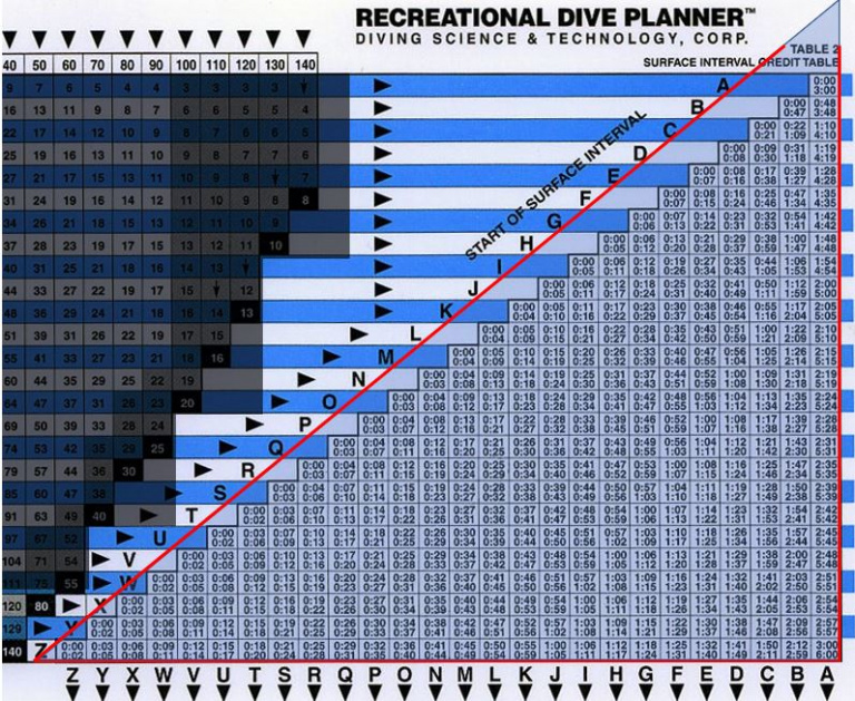 The Recreational Dive Planner - Instructions for use - PADI ...