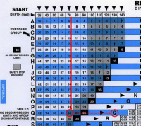 The Recreational Dive Planner - Instructions for use - PADI ...