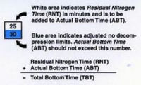 The Recreational Dive Planner - Instructions for use - PADI ...