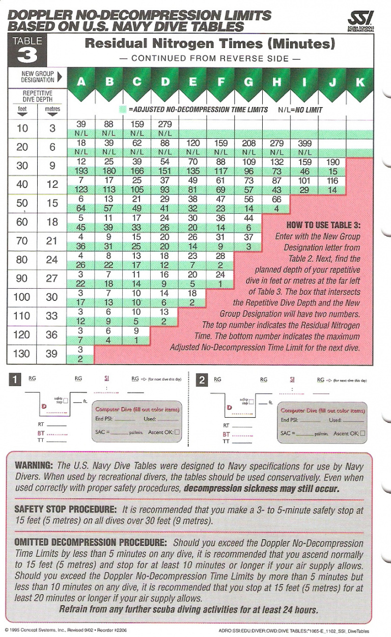 RDP Plus - Properly Calculate Total Bottom Time on repetitive dives ...