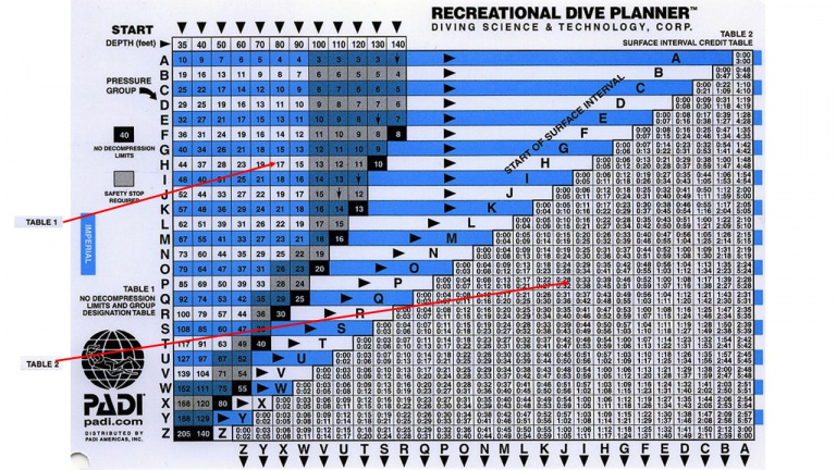 The Recreational Dive Planner - Instructions for use - PADI ...