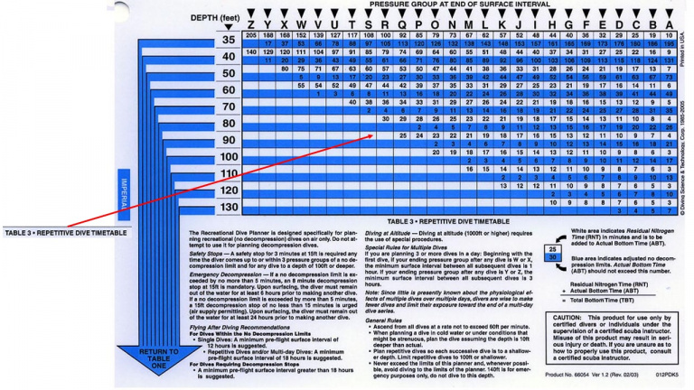 The Recreational Dive Planner - Instructions for use - PADI ...