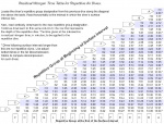 RDP Plus - Properly Calculate Total Bottom Time on repetitive dives ...