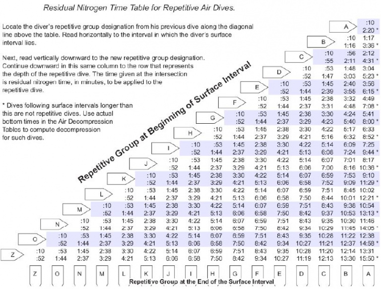 RDP Plus - Properly Calculate Total Bottom Time on repetitive dives ...