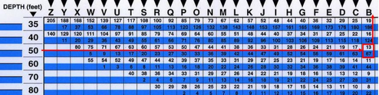 The Recreational Dive Planner - Instructions for use - PADI ...