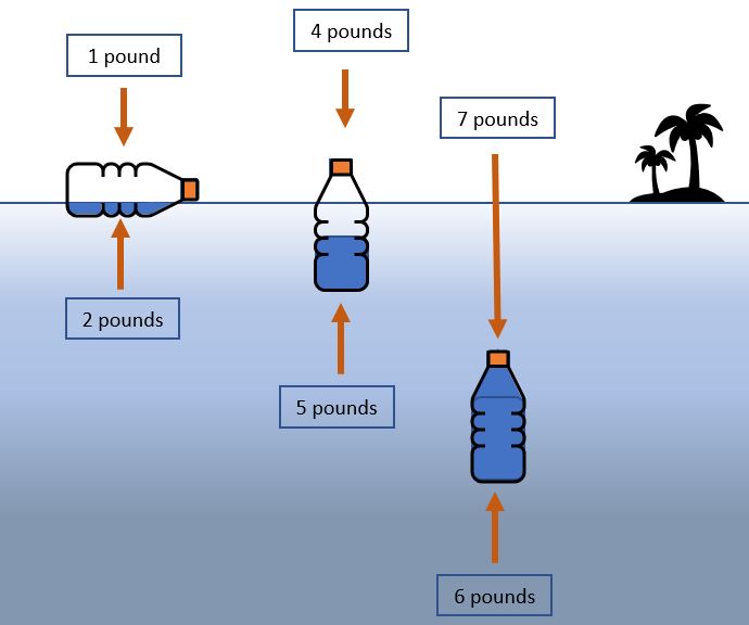 Buoyancy & Trim - Divetalking | Divetalking