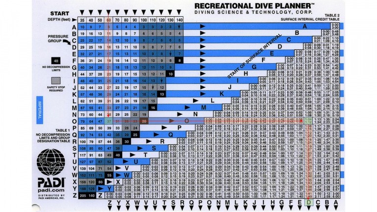 Understanding the Recreational Dive Planner, RDP - Divetalking ...